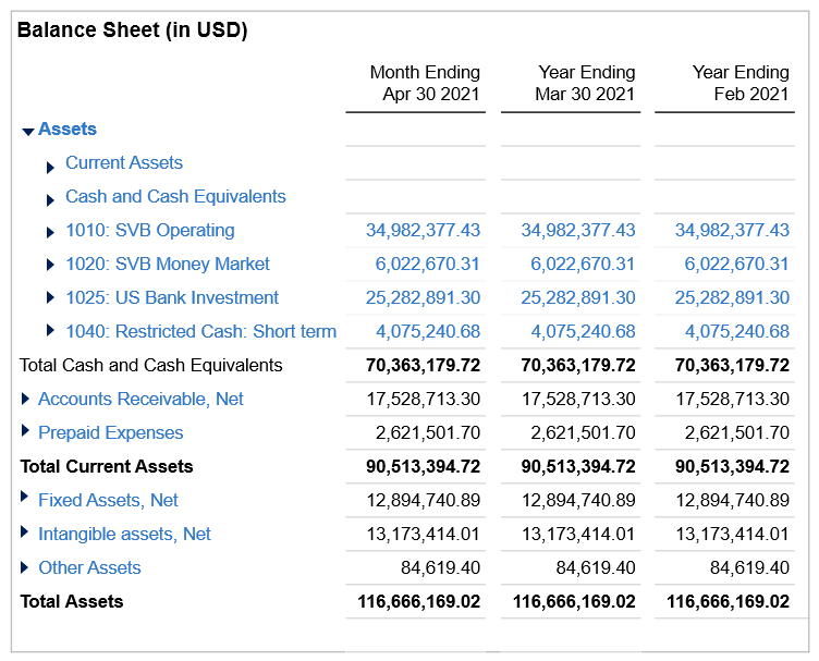 Account group types
